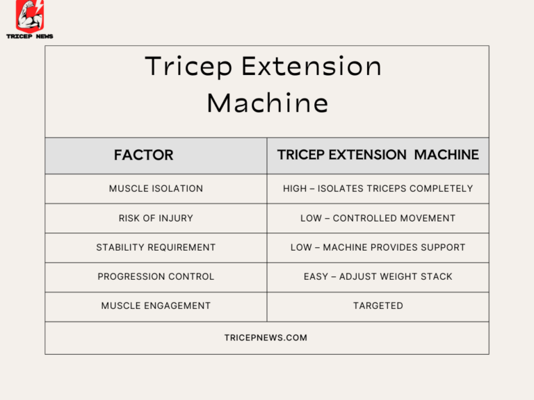 Tricep Extension Machine- Boost Your Arm Strength